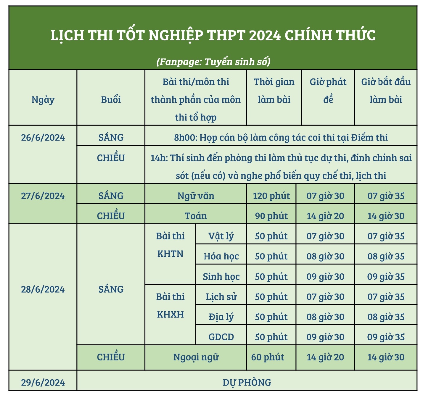 CHÍNH THỨC: Lịch thi tốt nghiệp THPT 2024 từ Bộ GD&ĐT